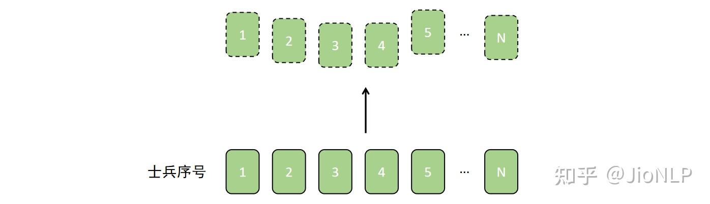 希望这篇是最清晰好懂的 Layernorm 原理解析 - 知乎
