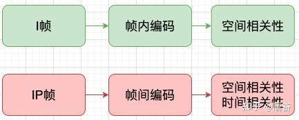 视频编解码基础|一文了解视频编码过程 - 知乎