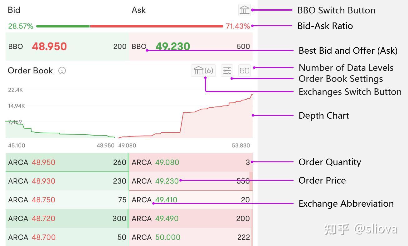 交易大百科(O系列)——订单簿(Order Book) - 知乎