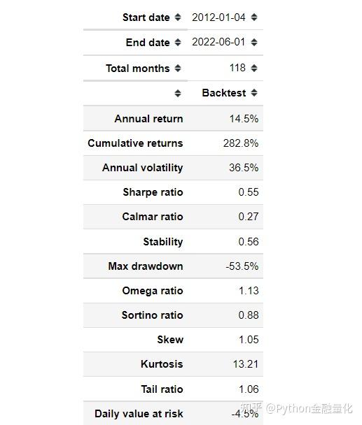 【手把手教你】Ichimoku云图指标可视化与交易策略回测 - 知乎