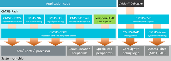 （大集合）嵌入式端的神经网络算法部署和实现综合 - 知乎