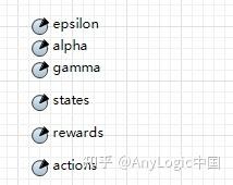 AnyLogic中使用Python Part 2：将Python转化为模型所用的方法 - 知乎