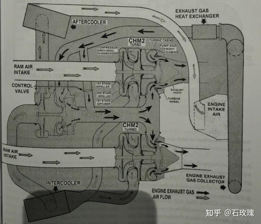 VDT发动机 - 知乎