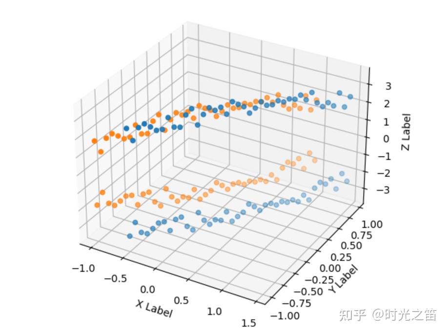 Pca，Kpca，TSNE降维非线性数据的效果展示与理论解释 - 知乎