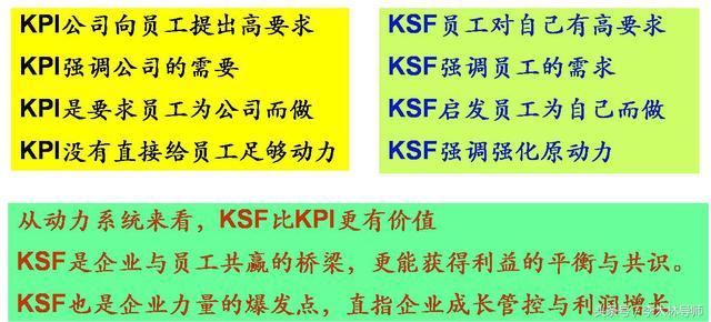 图解：四大绩效工具BSC、KPI、OKR、KSF深度分析，有效果才硬道理 - 知乎