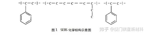 浅析热熔压敏胶与SEBS材料的关系 - 知乎