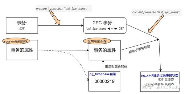 PostgreSQL 