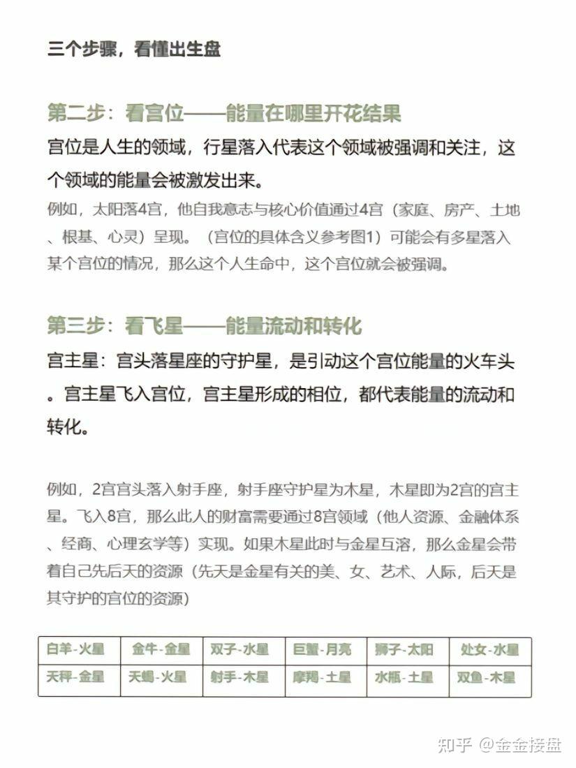 只需三步让你学会自己看星盘 知乎