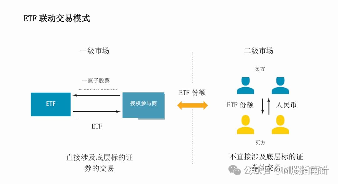 7000字深度分析：QDII基金和美股ETF的长期收益差异与优劣势比较 - 知乎