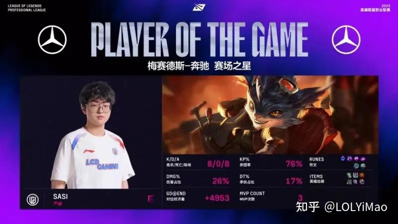 2025LPL第三赛段LGD 2-0 TT - 知乎