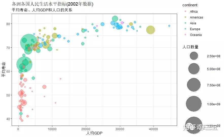 R可视化：基于ggplot2以2维方式绘制4维变量'气泡图' - 知乎