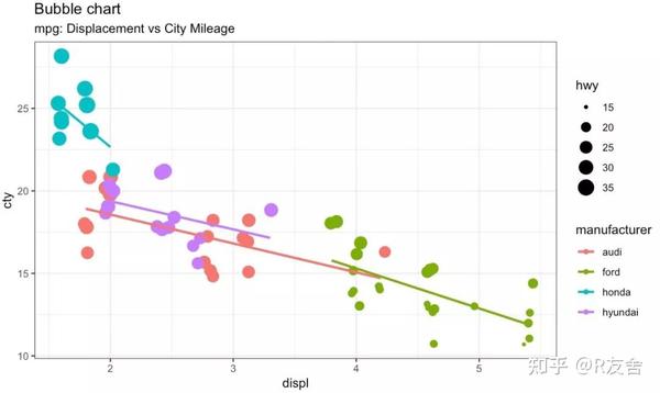 50个ggplot2可视化案例 - 知乎