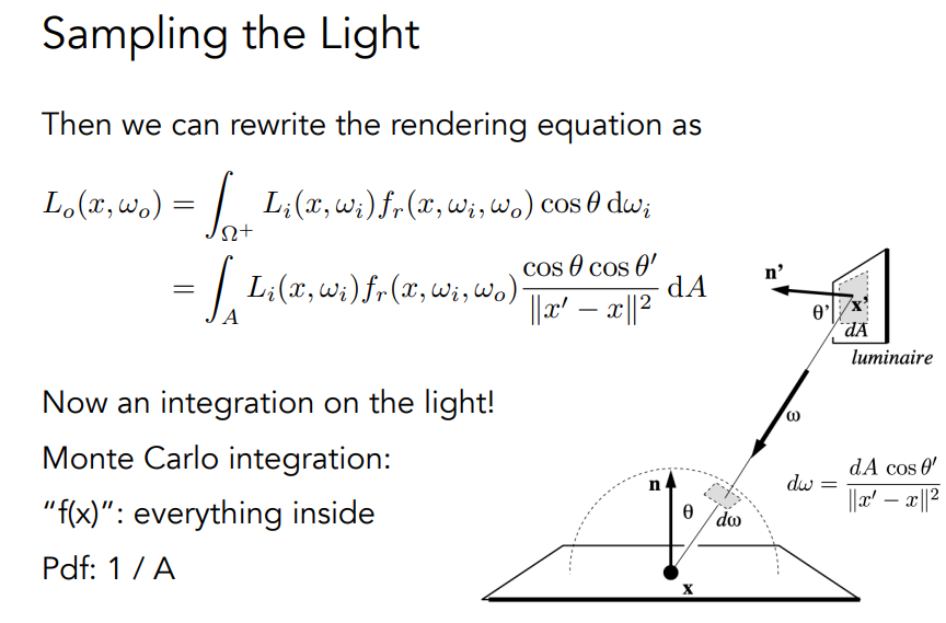 八、ReSTIR DI简述 - 知乎