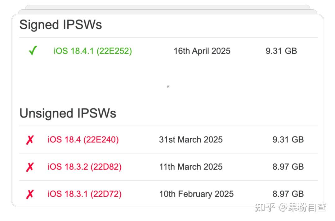 iOS18.4验证通道关闭，还怎么降级！ - 知乎