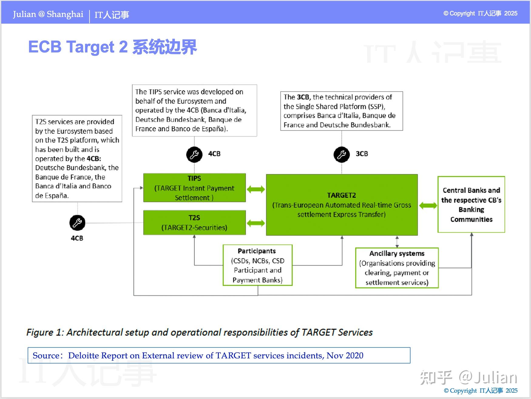 金融IT人必读：欧洲央行清算系统宕机7小时，主备站点切换决策慢，耗时久【事件复盘】 - 知乎