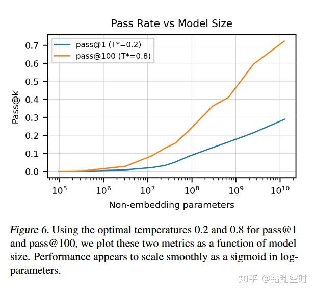 NLP重铸篇之LLM系列(Codex) - 知乎