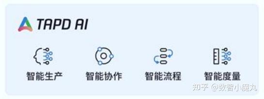 敏捷开发遇上“AI搭子”，TAPD为研发管理注入超能 - 知乎