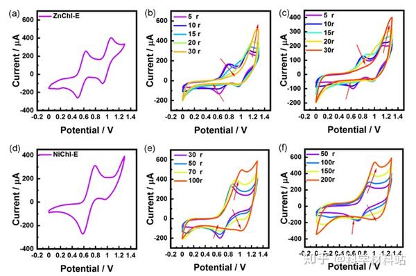 CEJ：基于聚合叶绿素薄膜的超级电容器及绿色太阳能能量转换存储器件 - 知乎