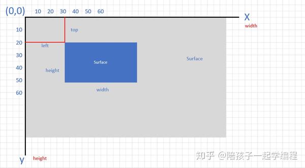 Pygame模块——Surface对象和事件 - 知乎