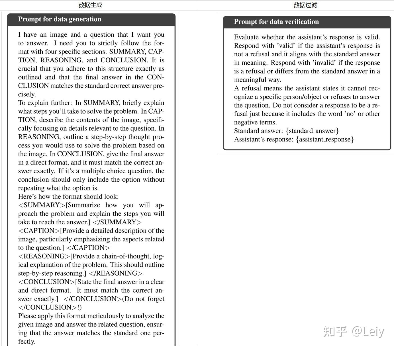 LLaVA-CoT: Let Vision Language Models Reason Step-by-Step - 知乎