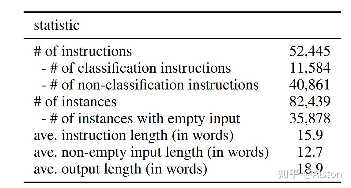 instruct tuning 论文list - 知乎