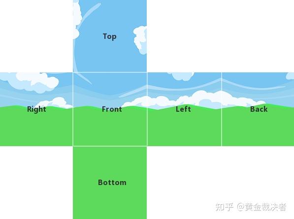 立方体贴图 Cube map - 知乎