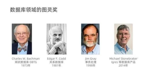 为什么关系数据库的未来一定是分布式数据库？ - 知乎