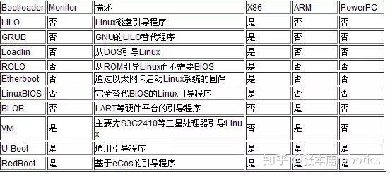 Linux是怎样跑起来的：BSP与Bootloader - 知乎