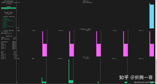 压力测试工具S-Tui + Stress的使用 - 知乎