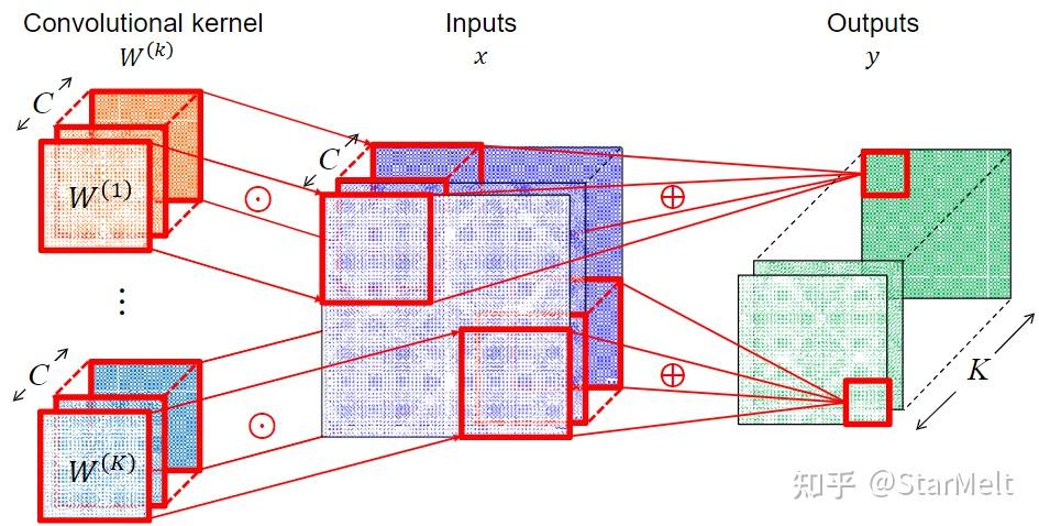 清华大学李升波教授强化学习书籍《Reinforcement Learning for Sequential Decision and ...