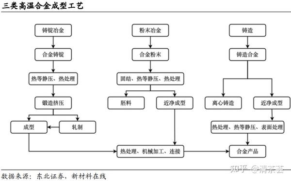 高温合金 - 知乎