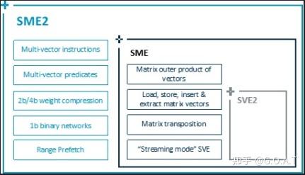 ARM架构学习《基础篇》---AArch64 Instruction Set Architecture（ISA） - 知乎
