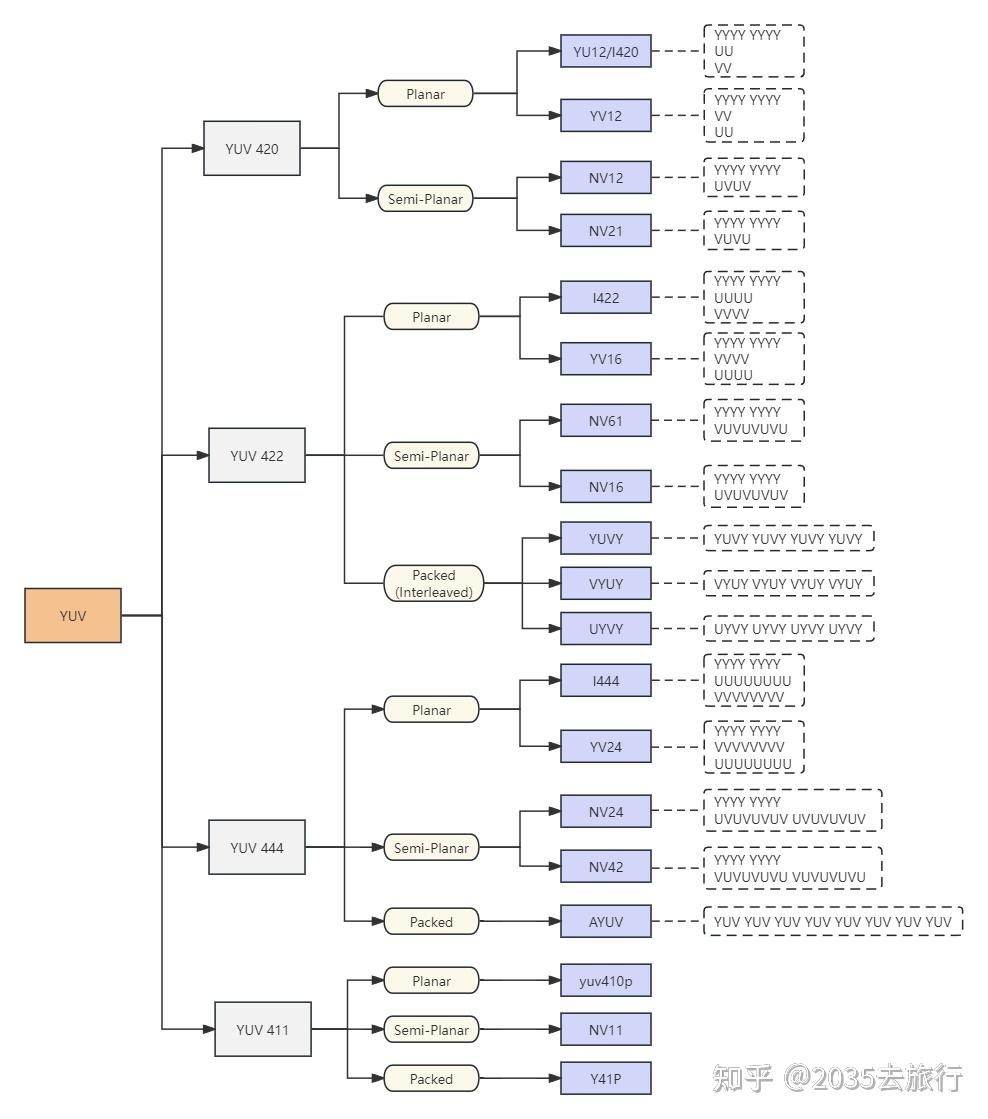 图像存储格式 - 知乎