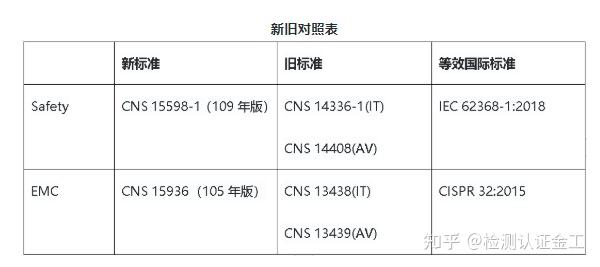 IT/AV类产品的BSMI新标准要求有哪些？ - 知乎