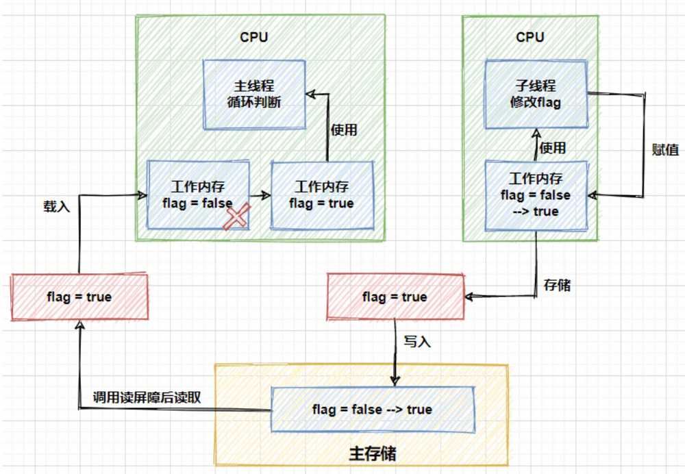 jdk Unsafe方法类详解 - 知乎