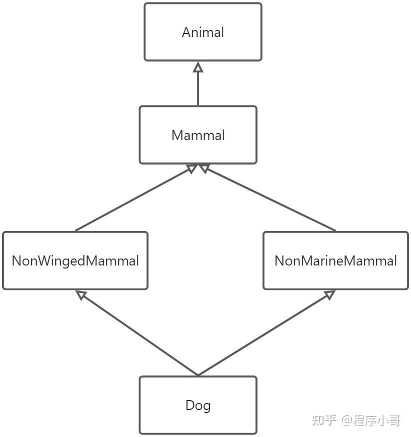 Python类的三大基本特性 - 知乎