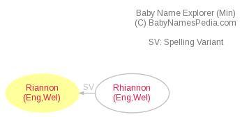 《巫师》（《猎魔人》）中的一些名字的来源、含义 - 知乎
