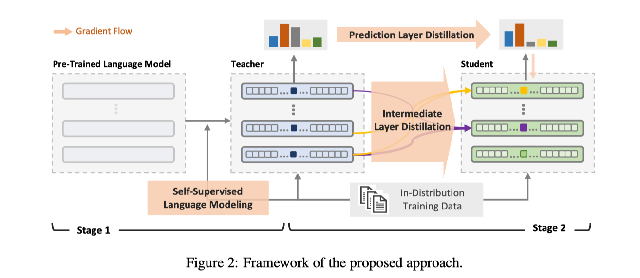 LLMs 下的文本 OoD 检测 - 知乎