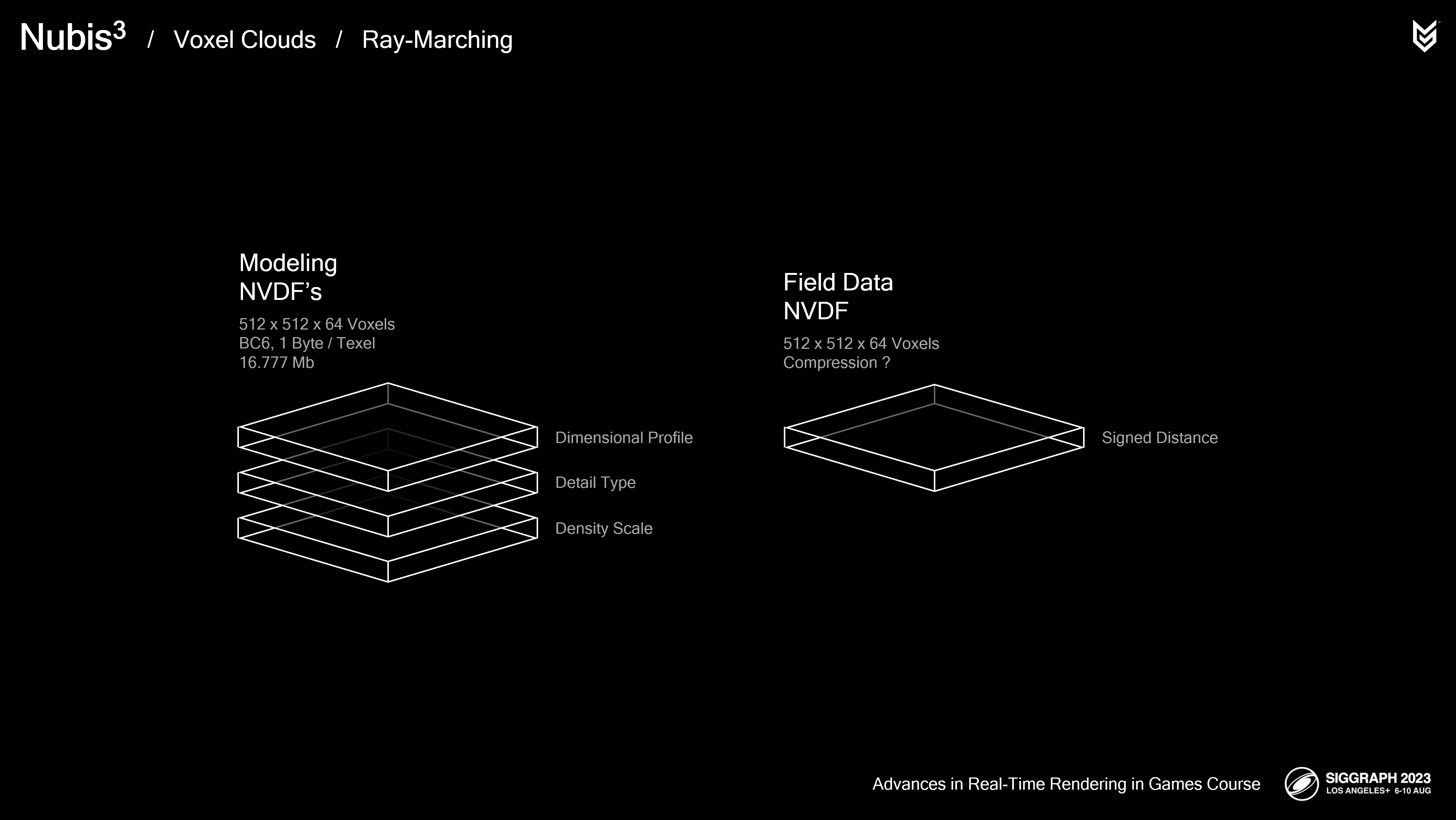 《地平线：西之绝境》中的NUBIS 3系统 - 知乎