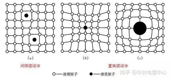 TEM（透射电镜）测试晶体知识——固溶体介绍 - 知乎