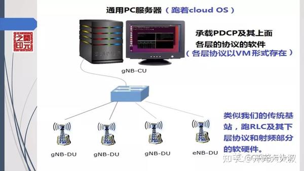 5G NR split bearer - 知乎