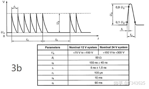 ISO 7637-2 Load dump，“抛负载” - 知乎