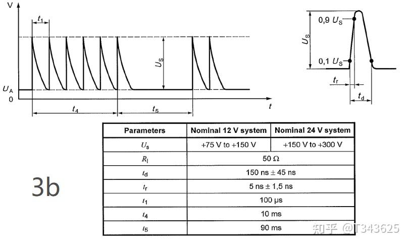 ISO 7637-2 Load dump，“抛负载” - 知乎