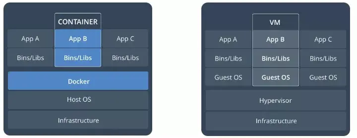 终于有人把 Docker 讲清楚了，万字详解！ - 知乎