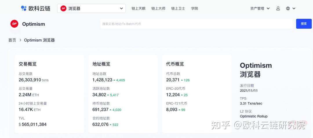 打响Layer2领域“第一枪”！OKLink上线Optimism浏览器 - 知乎