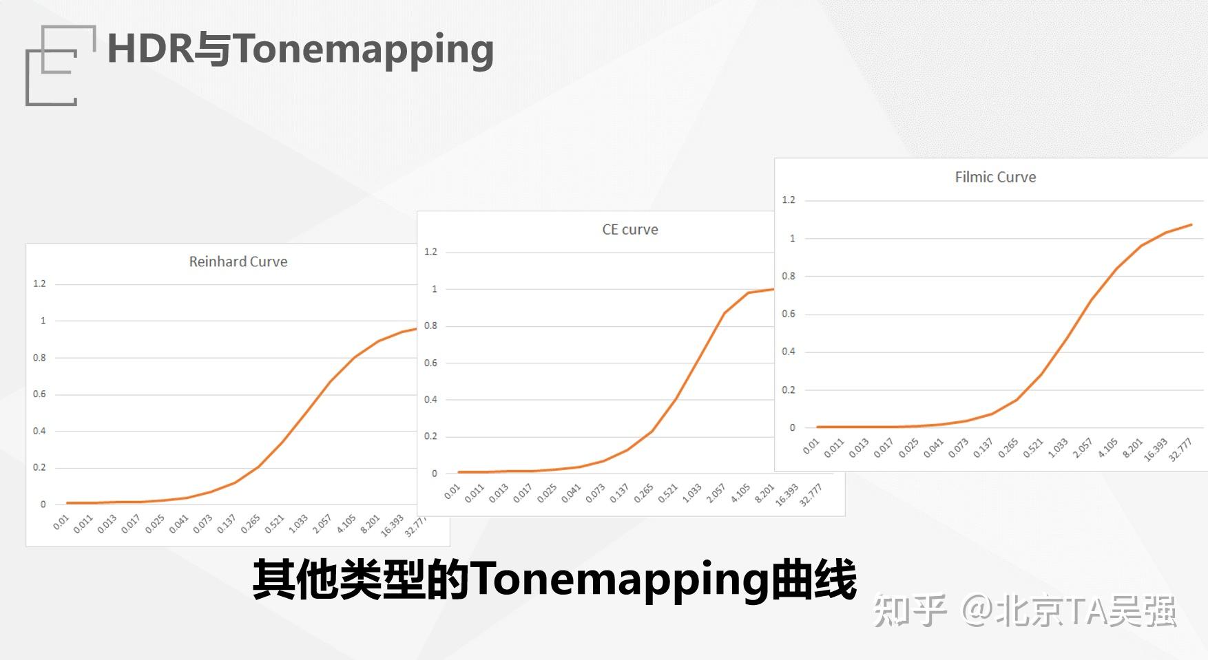 百人计划作业：2.7LDR与HDR - 知乎