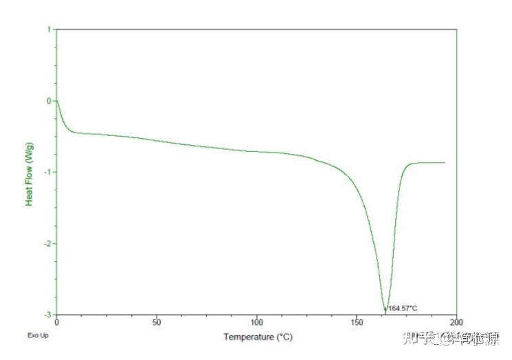 DSC曲线上能看到什么？ - 知乎