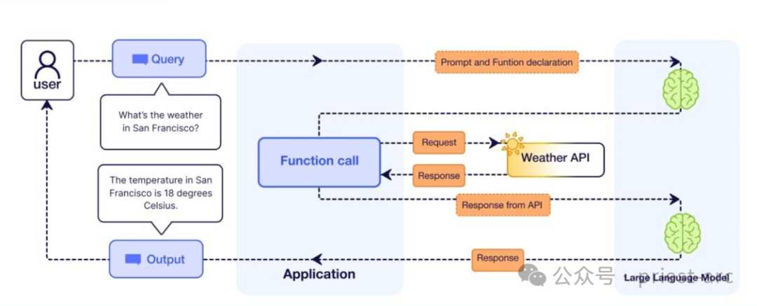 MCP vs Function Calling，该如何选？ - 知乎