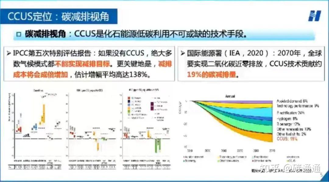 盘点！CCUS技术类型、难以商业化应用三大原因！附CCUS实用标准 - 知乎