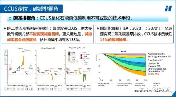 盘点！CCUS技术类型、难以商业化应用三大原因！附CCUS实用标准 - 知乎
